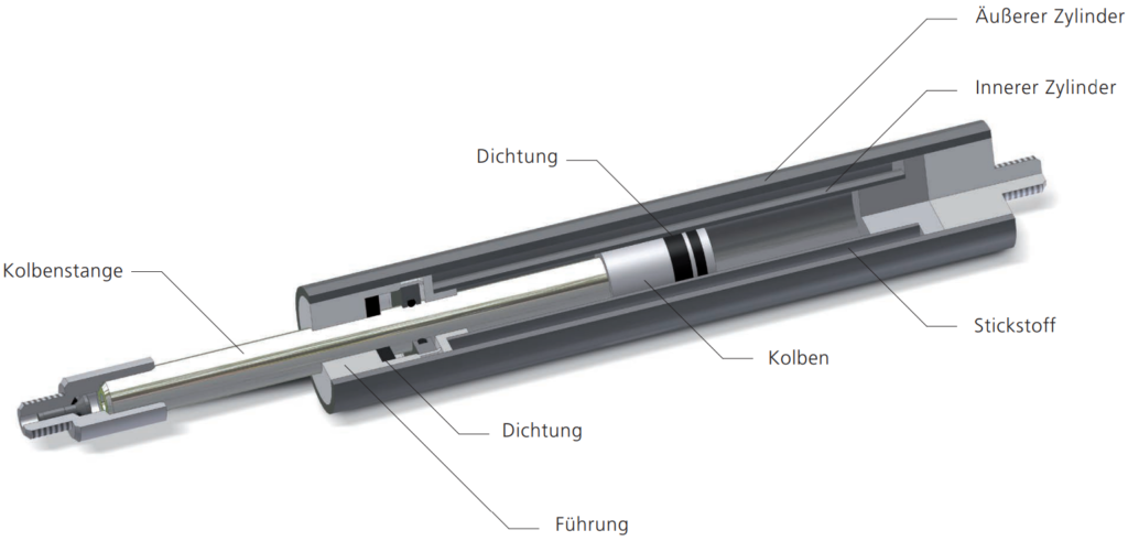 Gaszugfedern für technische Anwendungen | IBH Hammer